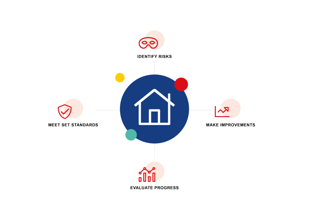 Homes England Compliance Audits - Ensuring Compliance - TIAA